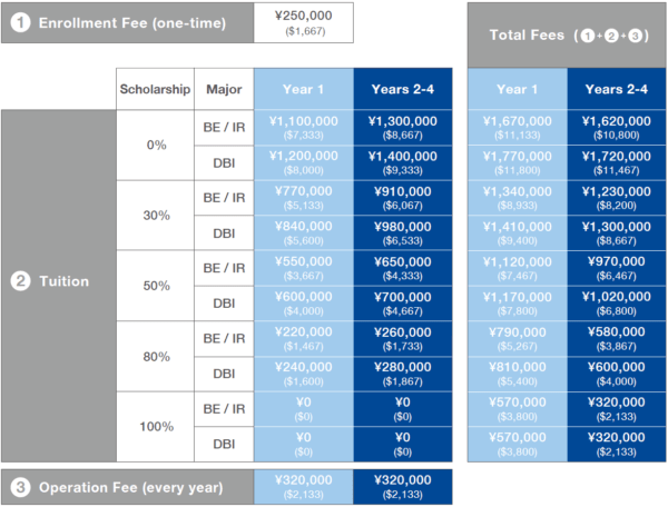 Scholarships – TIU Etrack