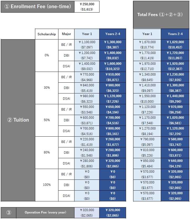 Scholarships – TIU Etrack