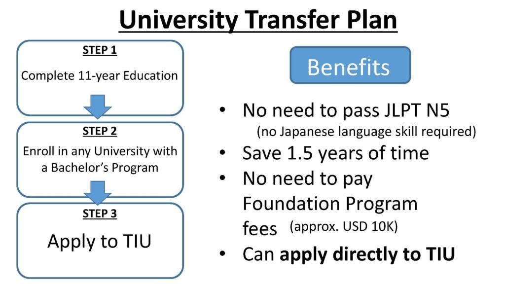 Path for Graduates of 11-Year Curriculum – TIU Etrack