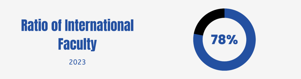 Rankings – TIU Etrack