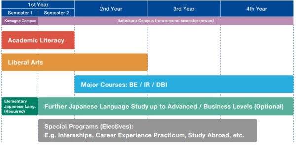 Academics – TIU Etrack