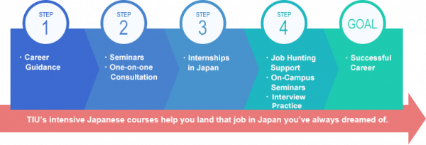 Career Center – TIU Etrack