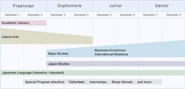 Academics – TIU Etrack