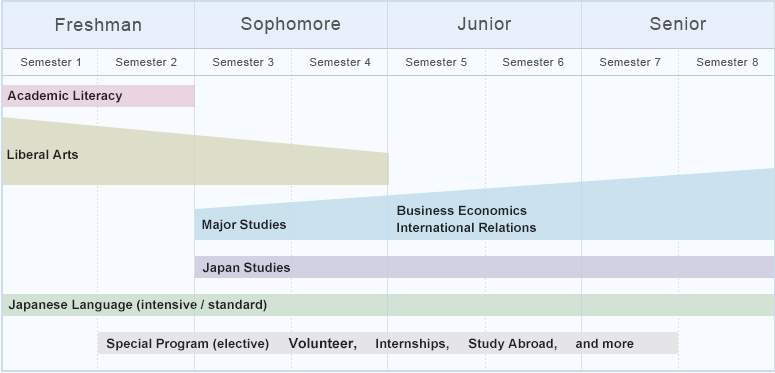 Academics – TIU Etrack